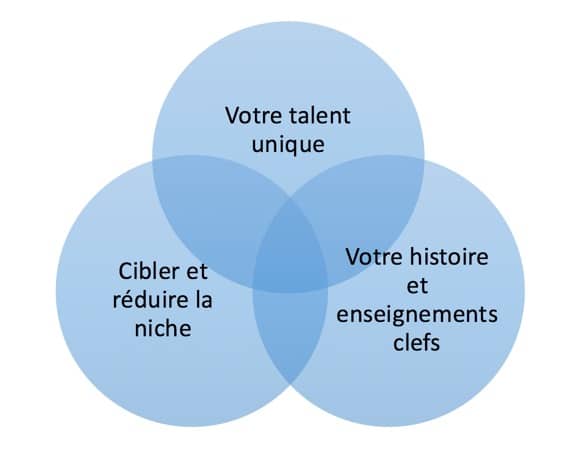 cible client : les 5 critères clés pour la choisir avec succès